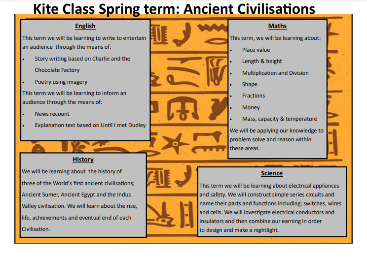 William Cobbett Primary School - Kite
