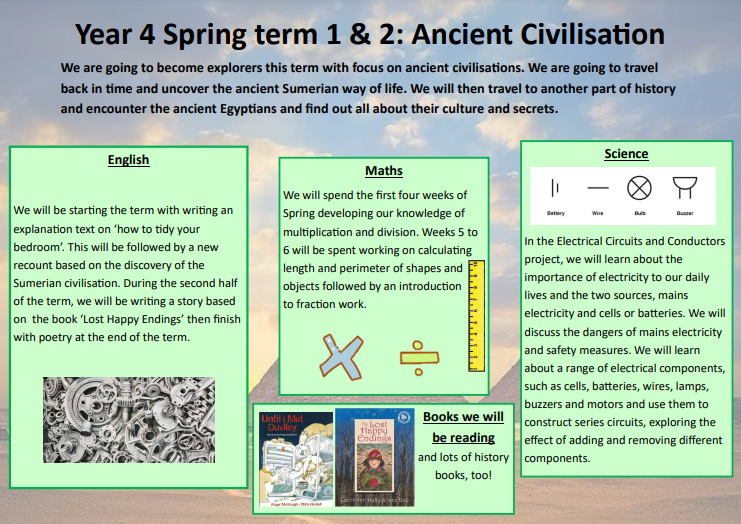 William Cobbett Primary School - Year 4 Termly Curriculum Overviews