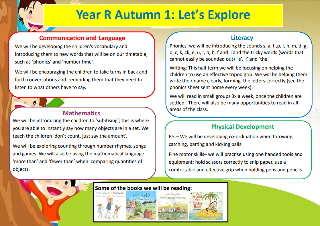 William Cobbett Primary School - Year R Termly Curriculum Overviews