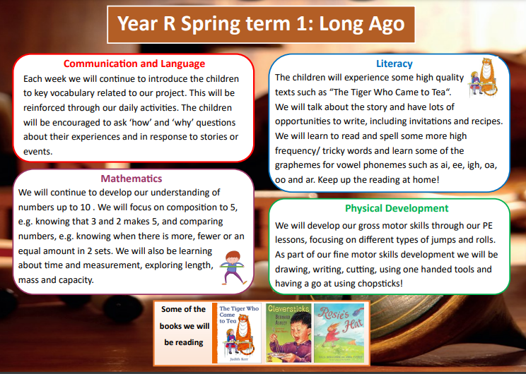 William Cobbett Primary School - Year R Termly Curriculum Overviews
