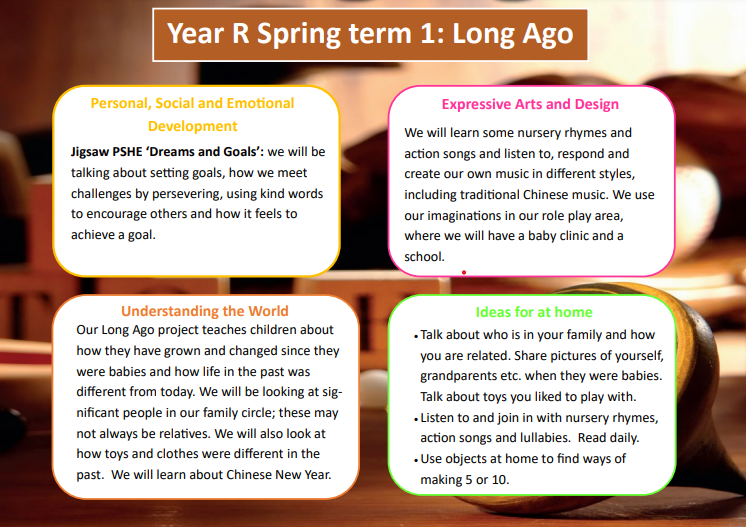William Cobbett Primary School - Year R Termly Curriculum Overviews