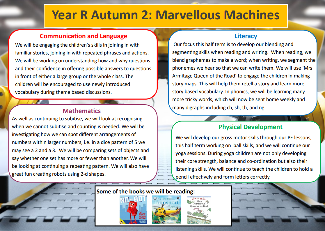 William Cobbett Primary School - Year R Termly Curriculum Overviews