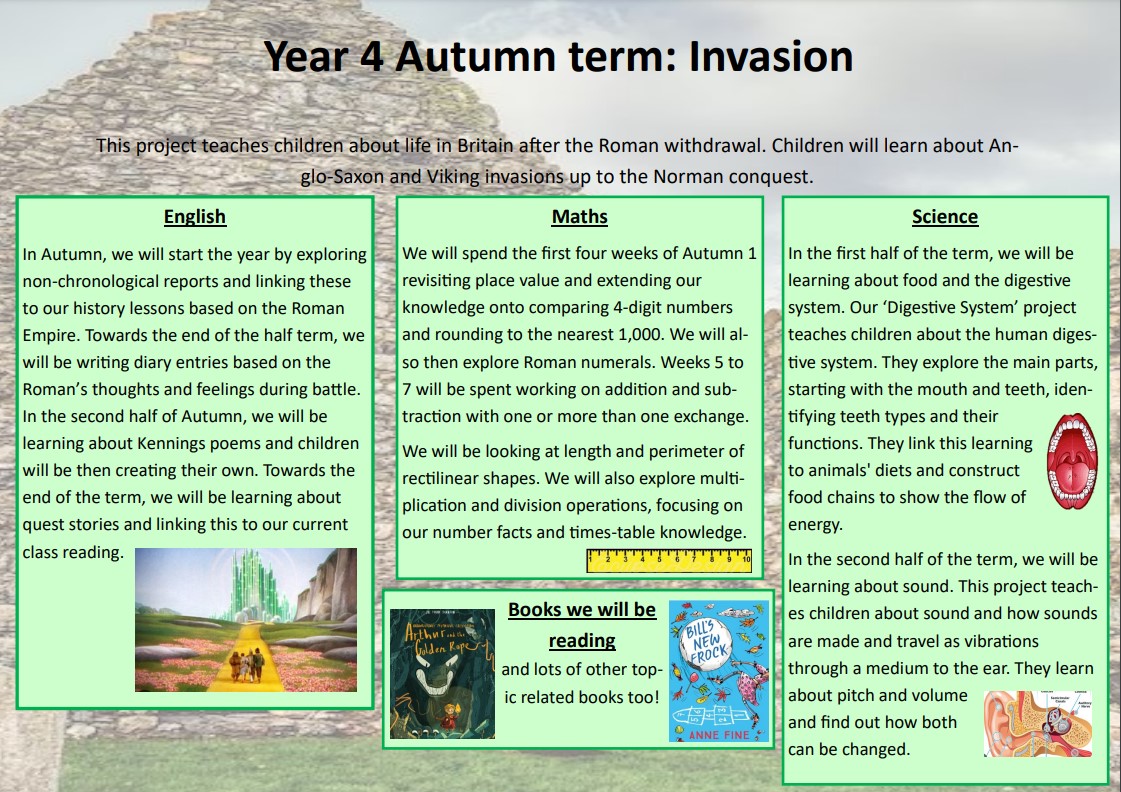 William Cobbett Primary School - Year 4 Termly Curriculum Overviews