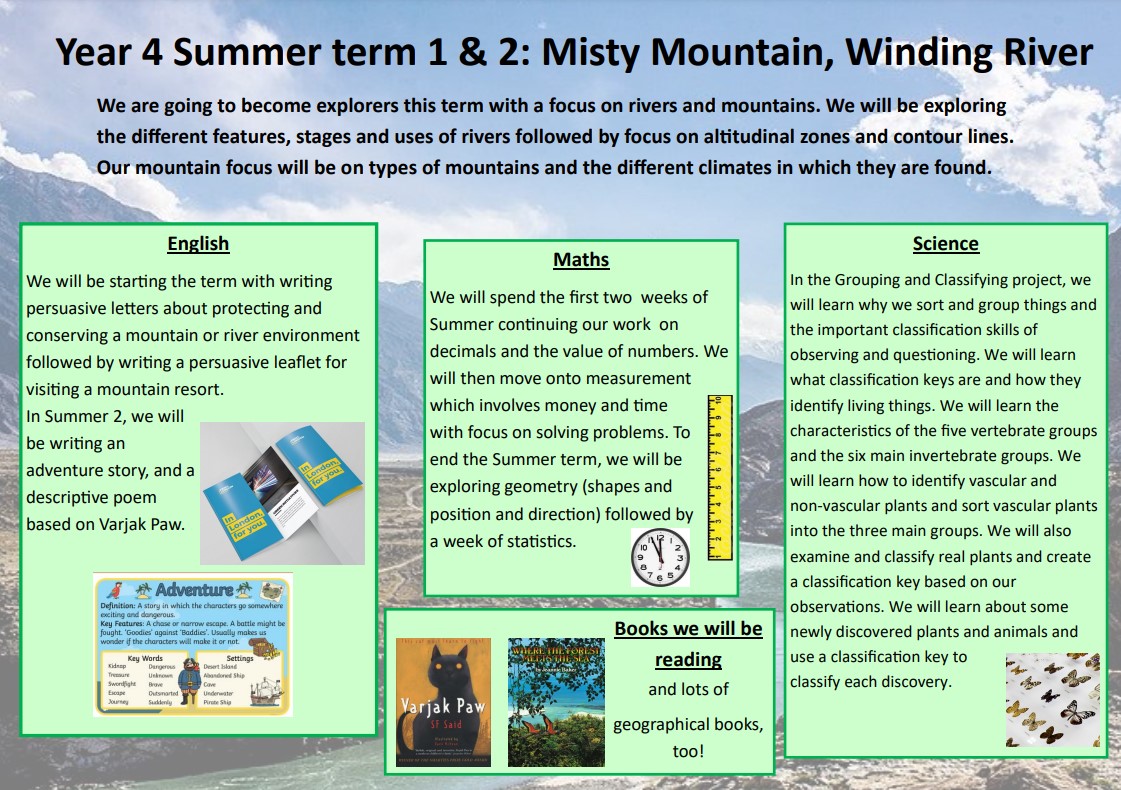 William Cobbett Primary School - Year 4 Termly Curriculum Overviews