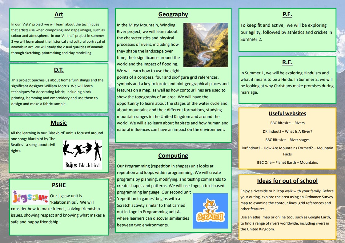 William Cobbett Primary School - Year 4 Termly Curriculum Overviews