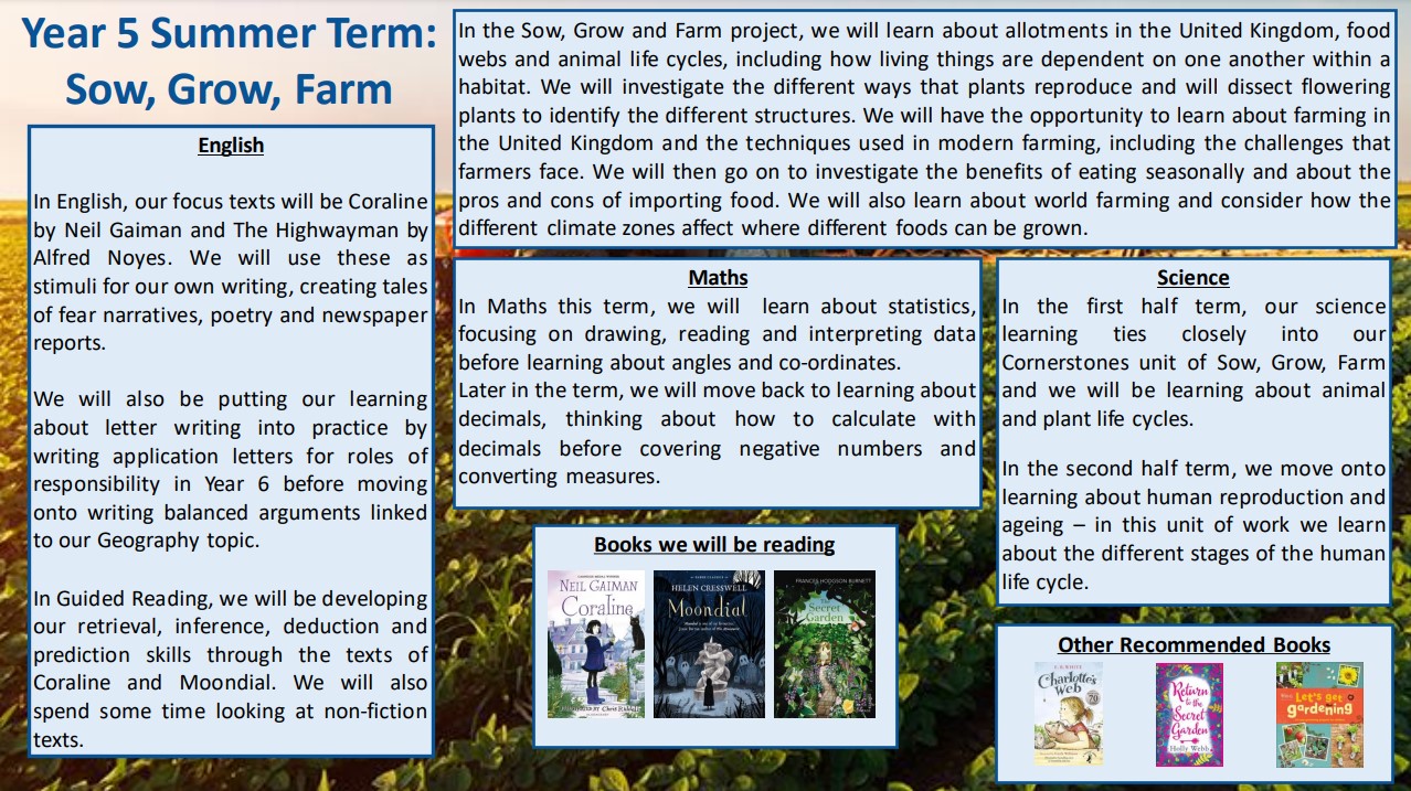 William Cobbett Primary School - Year 5 Termly Curriculum Overviews
