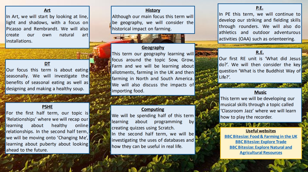 William Cobbett Primary School - Year 5 Termly Curriculum Overviews