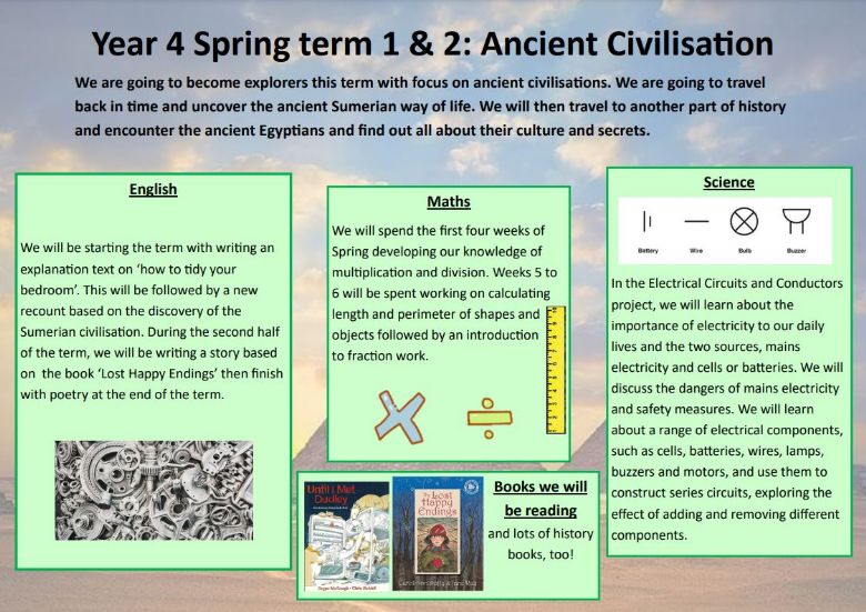 William Cobbett Primary School - Year 4 Termly Curriculum Overviews