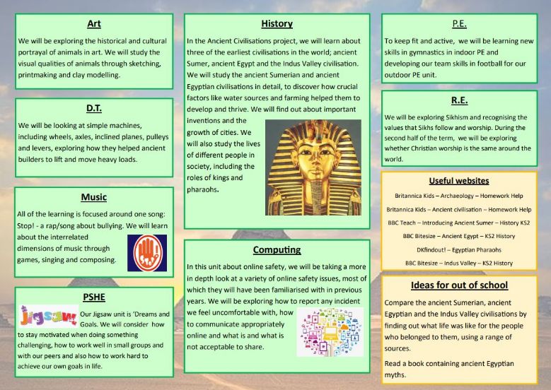 William Cobbett Primary School - Year 4 Termly Curriculum Overviews
