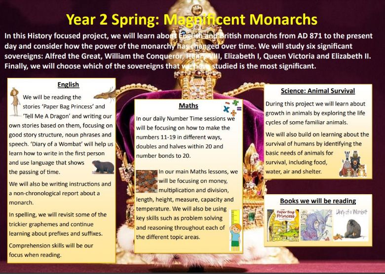 William Cobbett Primary School - Year 2 Termly Curriculum Overviews