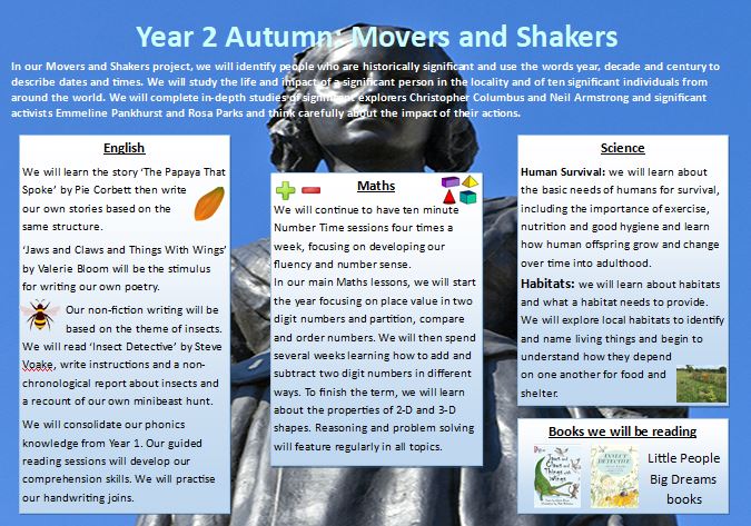 William Cobbett Primary School - Year 2 Termly Curriculum Overviews