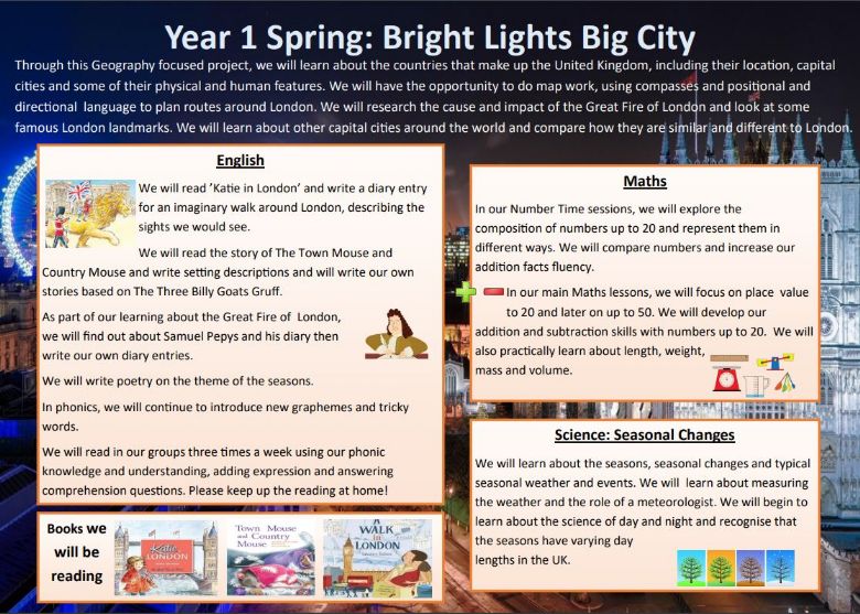 William Cobbett Primary School - Year 1 Termly Curriculum Overviews