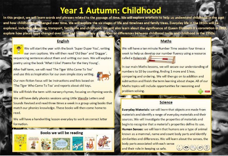 William Cobbett Primary School - Year 1 Termly Curriculum Overviews
